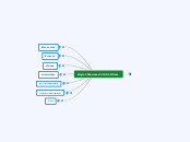 Blog Residuos Sólidos - Mind Map